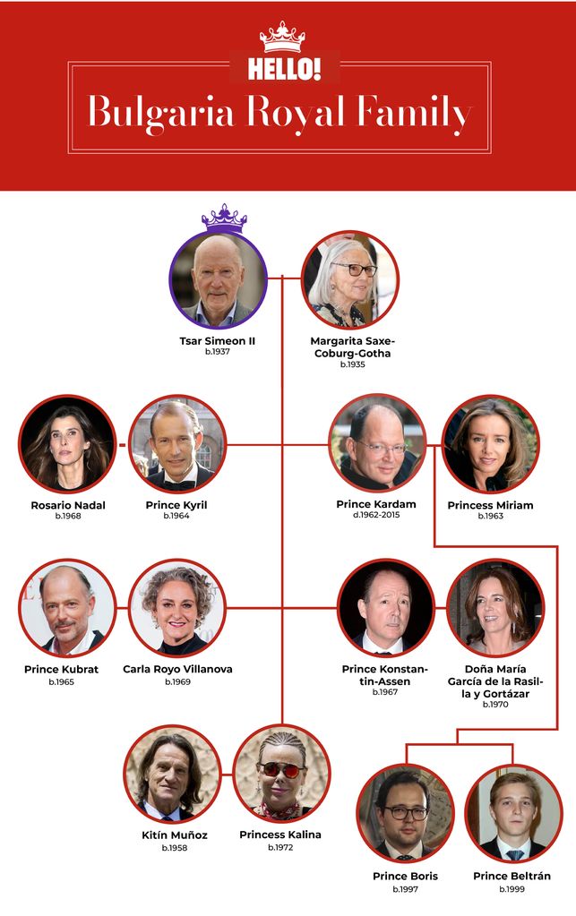 Inside the Bulgarian royal family tree – all you need to know about the House of Saxe-Coburg and ...